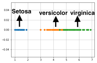 Exploratory Data Analysis on Iris dataset