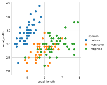 Exploratory Data Analysis on Iris dataset