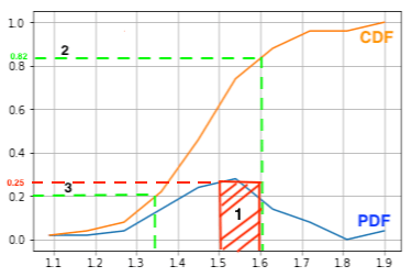 Exploratory Data Analysis on Iris dataset