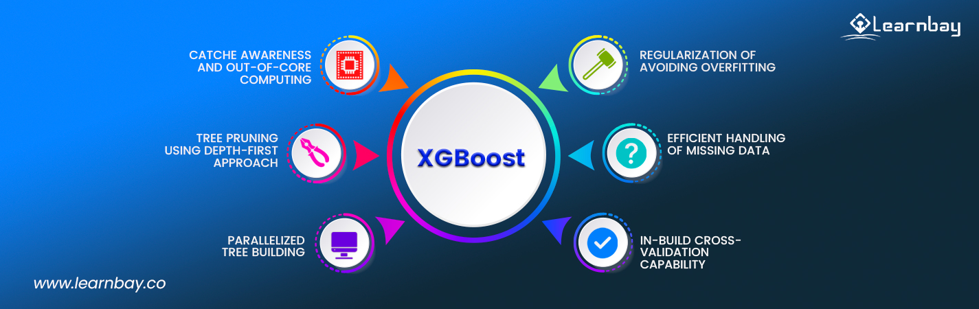 Everything About the XGBoost Classifier